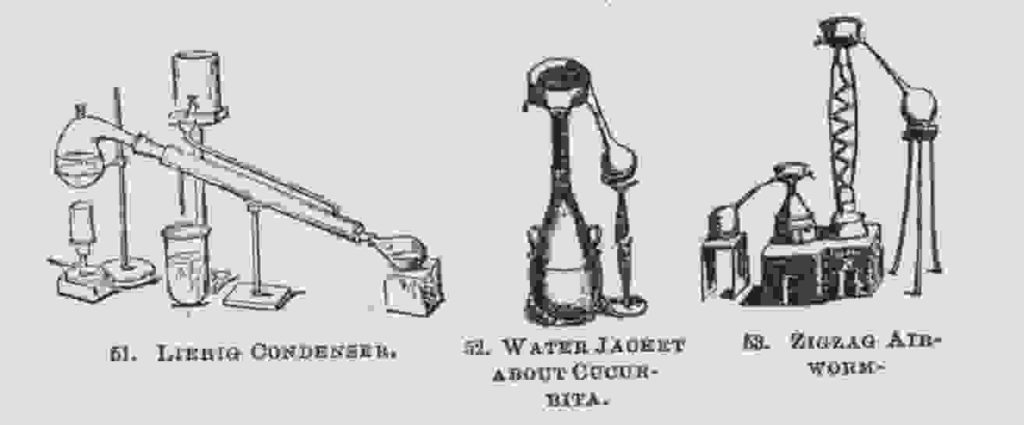 History of distillation – nature-helps.com
